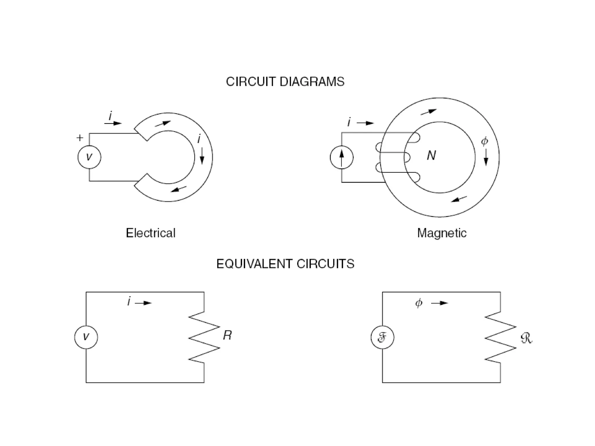 Magnetic circuits | PPT