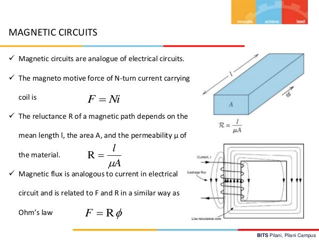Magnetic circuits