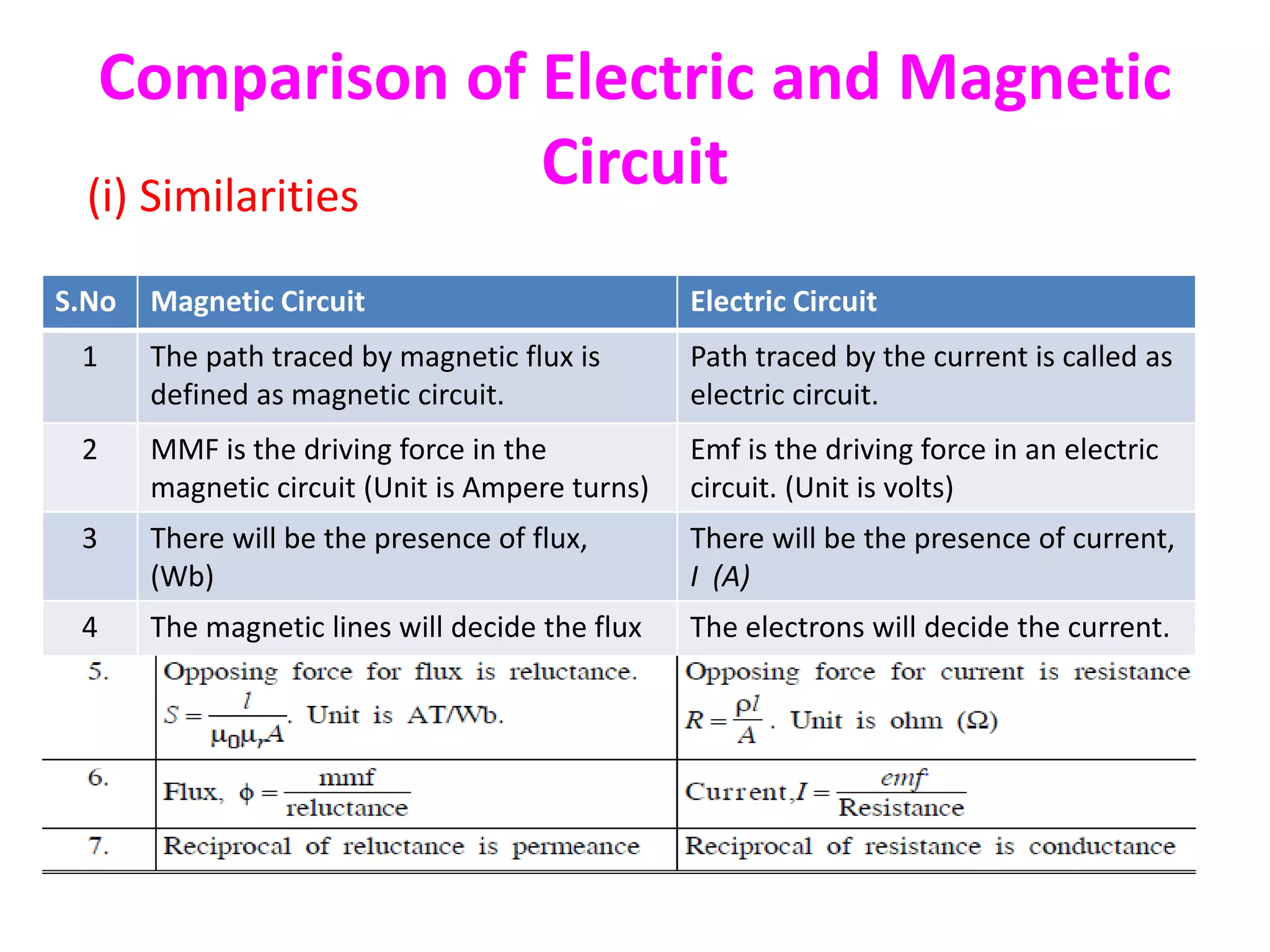 Magnetic circuits | PDF