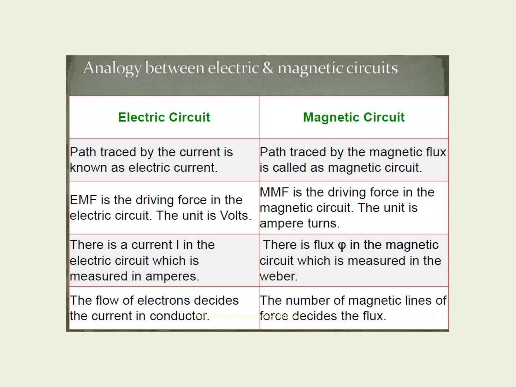 Magnetic Circuits.pptx