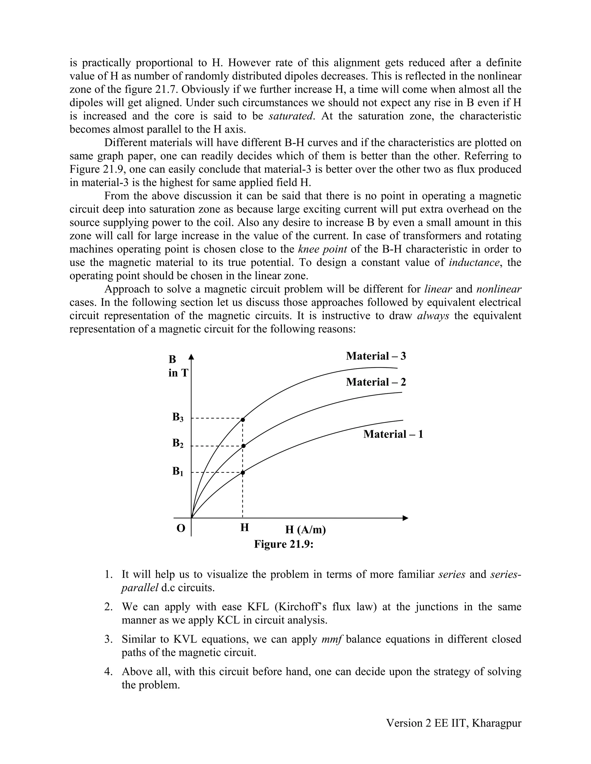 Magnetic circuits nptel good | PDF
