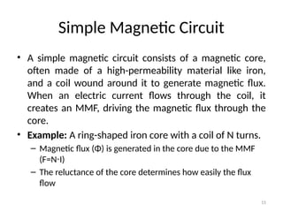 Magnetic Circuits ,MAGNETIC FLUX,PERMIABILITY,SIMPLE CIRCUIT | PPT