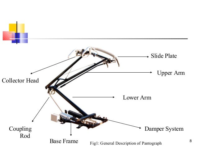 Magnetic components used in train pantograph to reduce arcing