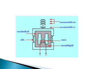Magnetic contactor1 | PPTX