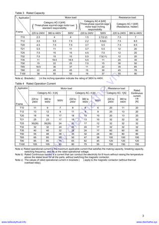 Magnetic contactors and magnetic motor starters technical notes ms t ...