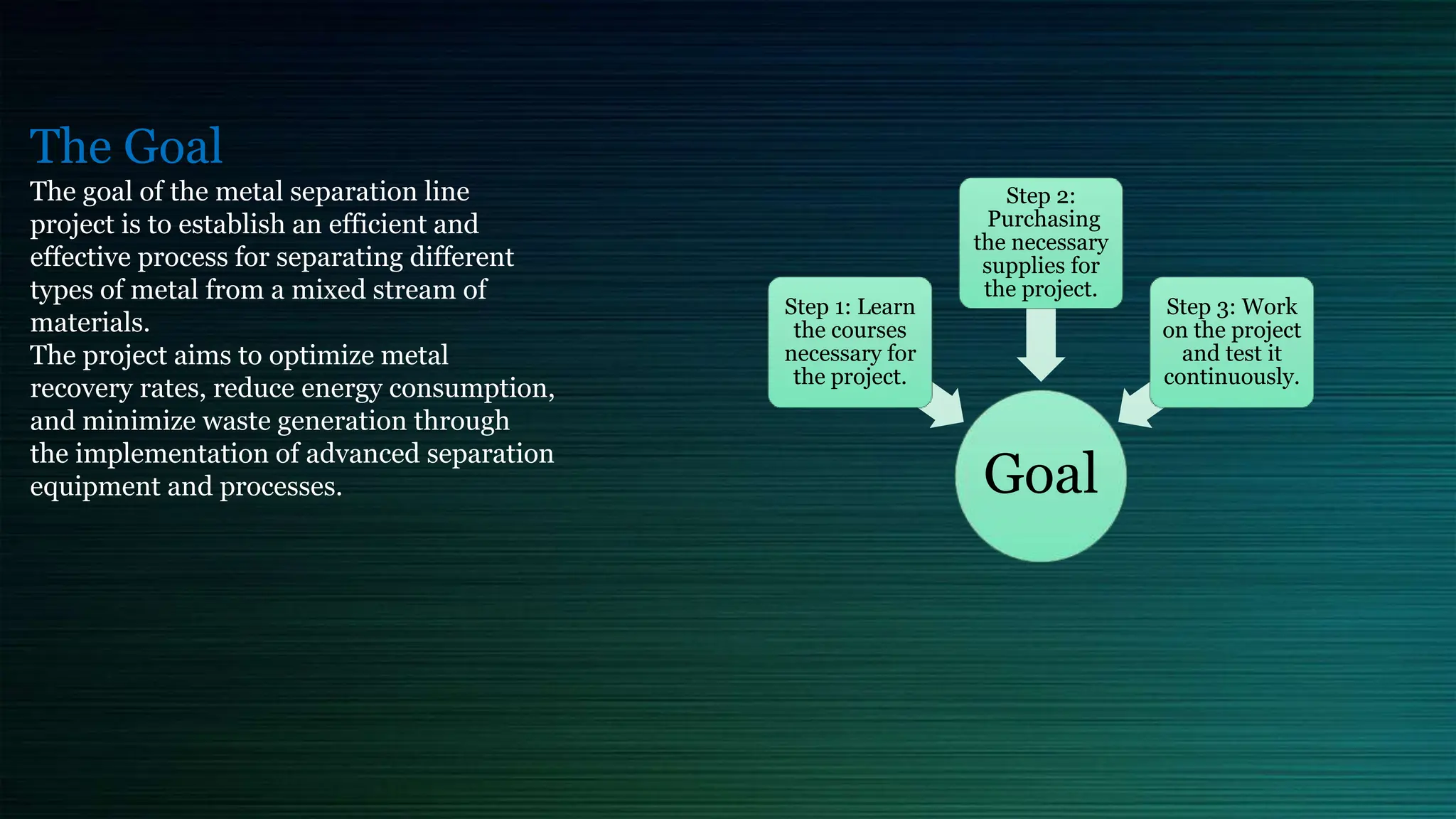 Magnetic Conveyor Belt System for Magnetic Material Separation.pptx ...