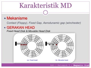 Magnetic disk | PPSX