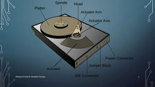 Magnetic disk | PPTX