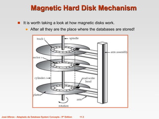 Magnetic disk - Krishna Geetha.ppt