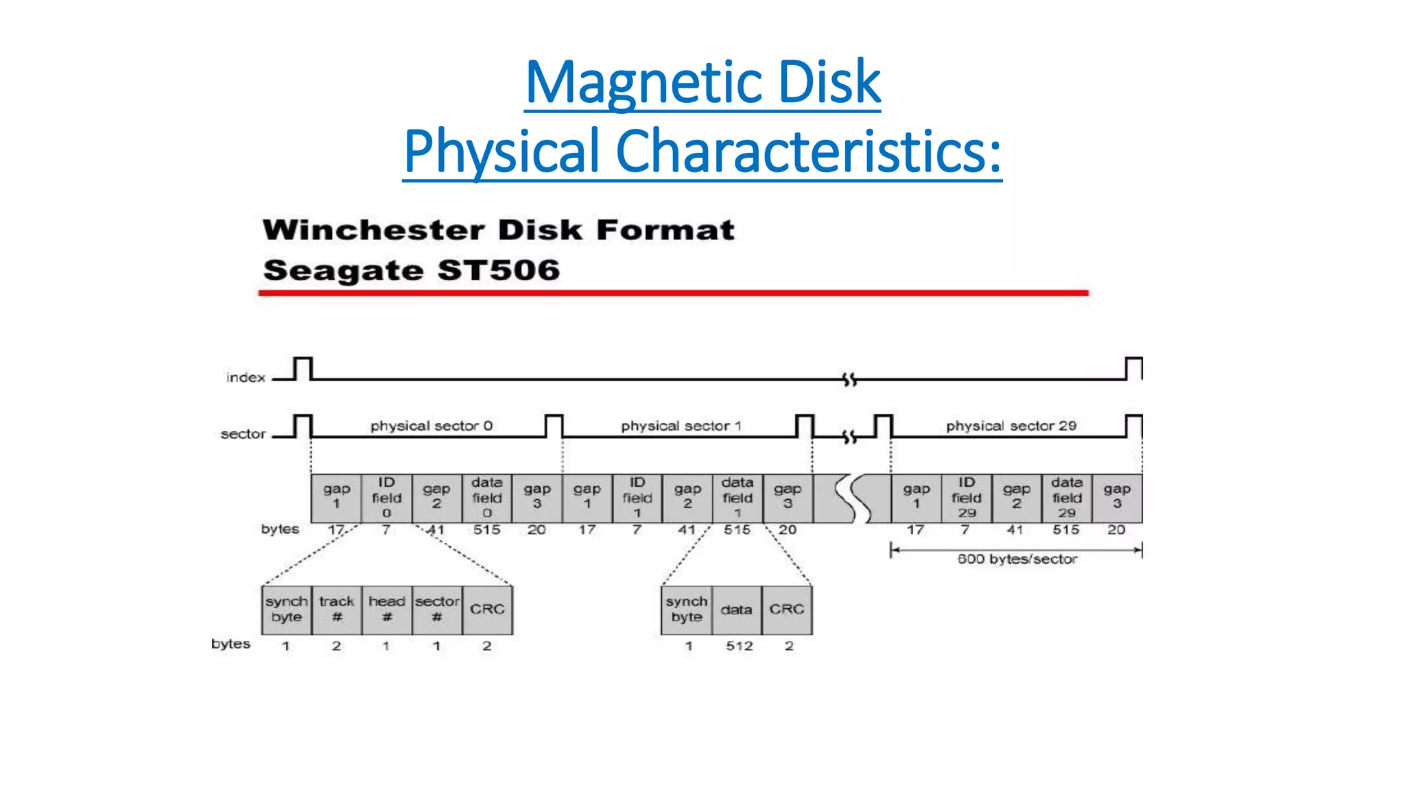 Magnetic Disk | PPTX