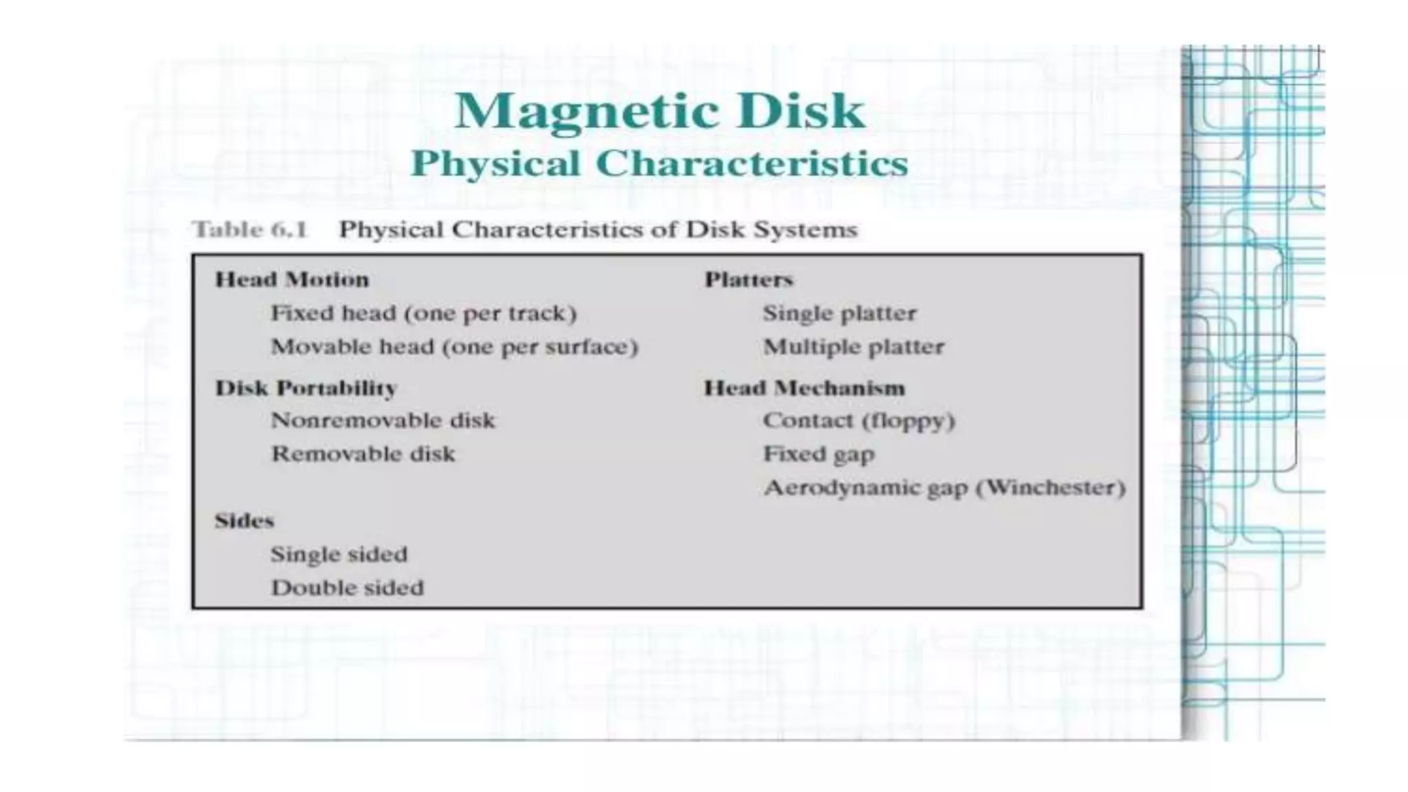 Magnetic Disk | PPTX