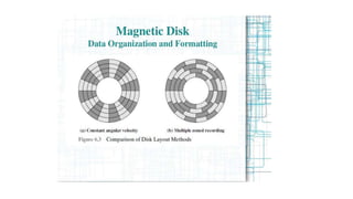 Magnetic Disk | PPTX