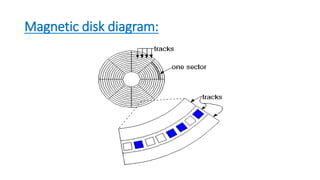 Magnetic Disk | PPTX