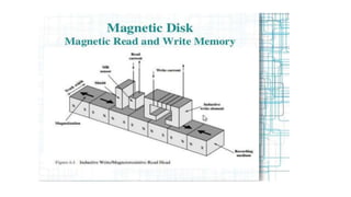 Magnetic Disk | PPTX