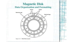 Magnetic Disk | PPTX