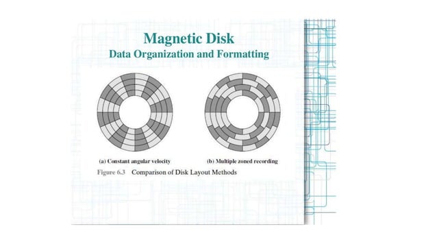 Magnetic Disk