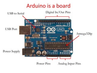Magnetic door lock using arduino | PPT