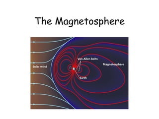 Magnetic earth | PPT | Science