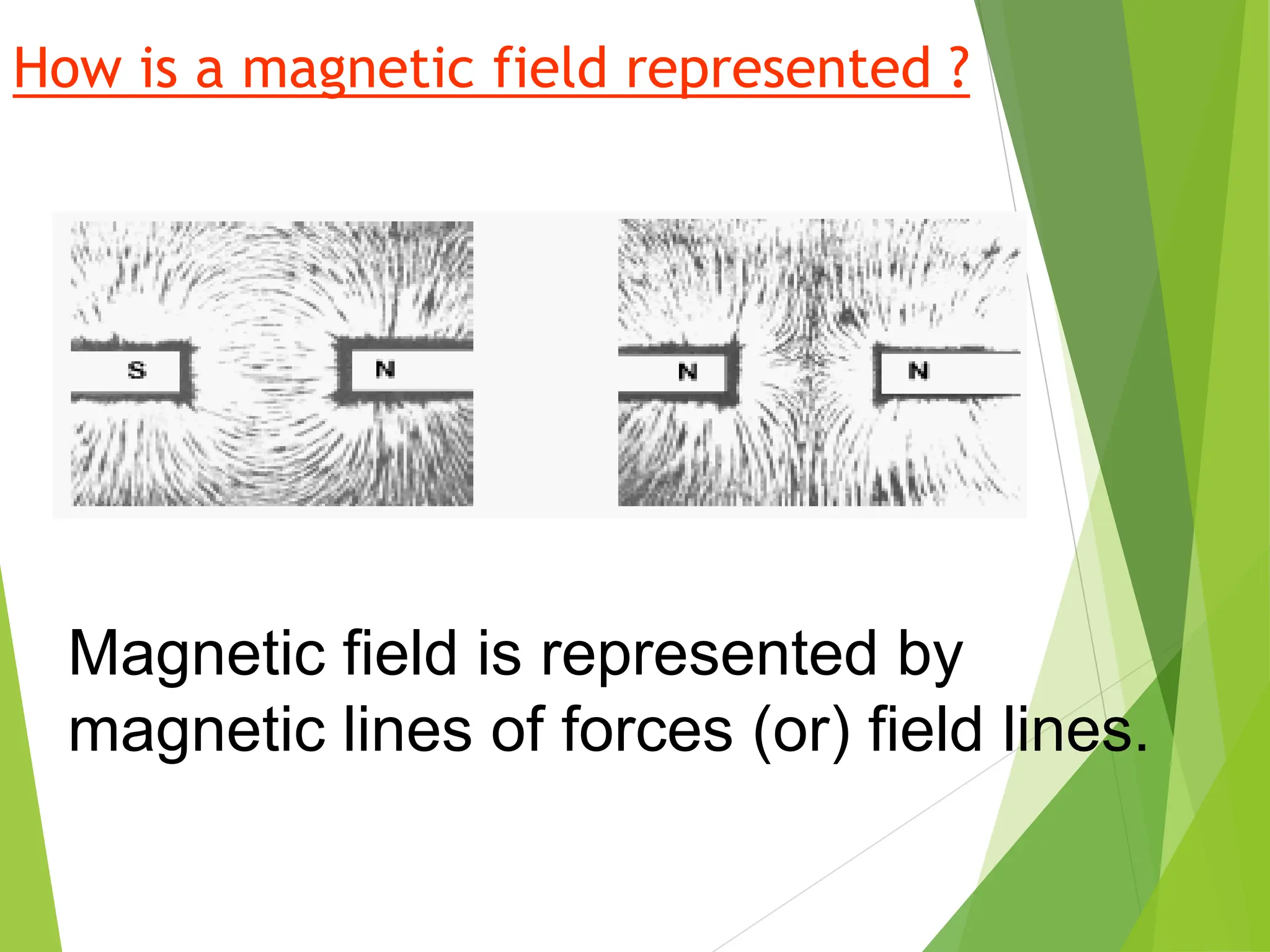 MAGNETIC EFFECT AND ELECTROMAGNETIC INDUCTION.pdf