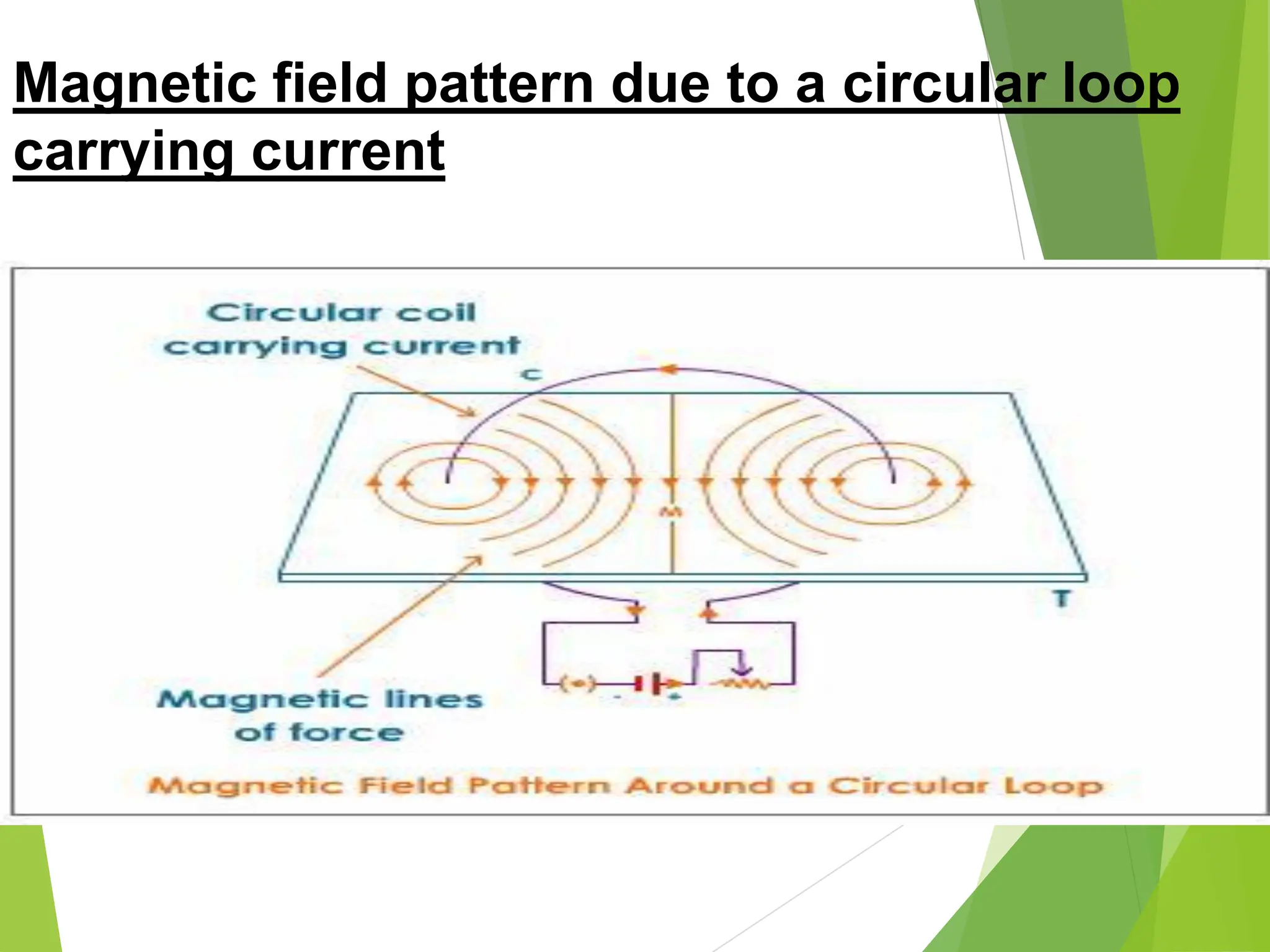 MAGNETIC EFFECT AND ELECTROMAGNETIC INDUCTION.pdf