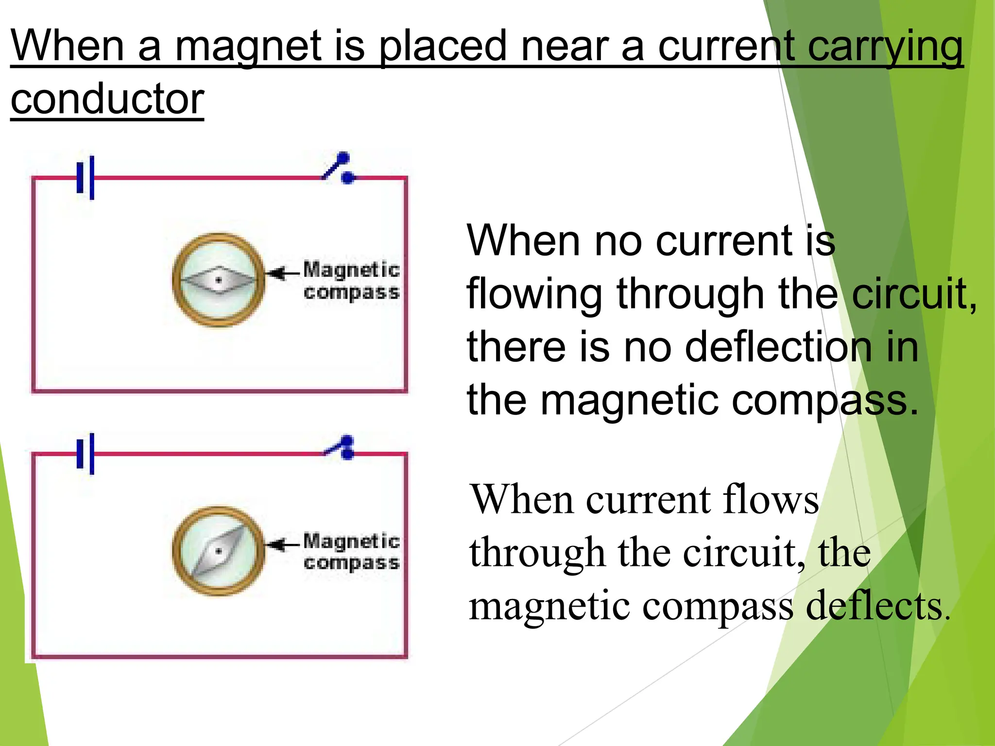 MAGNETIC EFFECT AND ELECTROMAGNETIC INDUCTION.pdf
