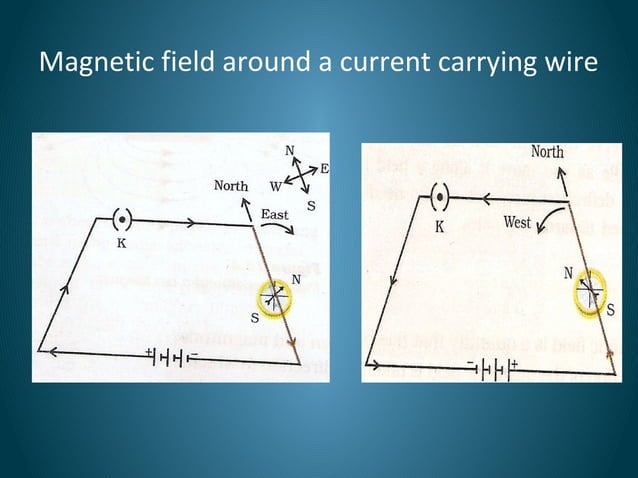 Magnetic effect of electric current | PPT | Geography | Science