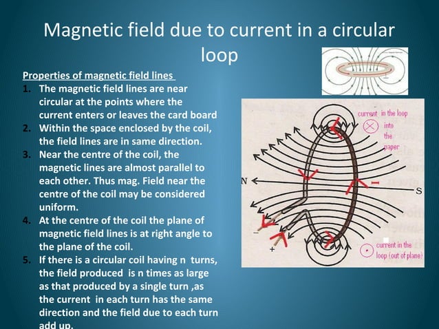 Magnetic effect of electric current | PPT | Geography | Science