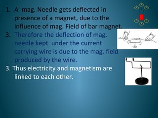 Magnetic effect of electric current | PPT