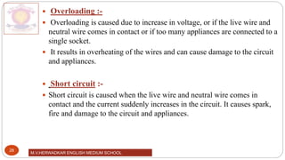magnetic effect of electricity class10.pptx