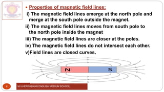 magnetic effect of electricity class10.pptx