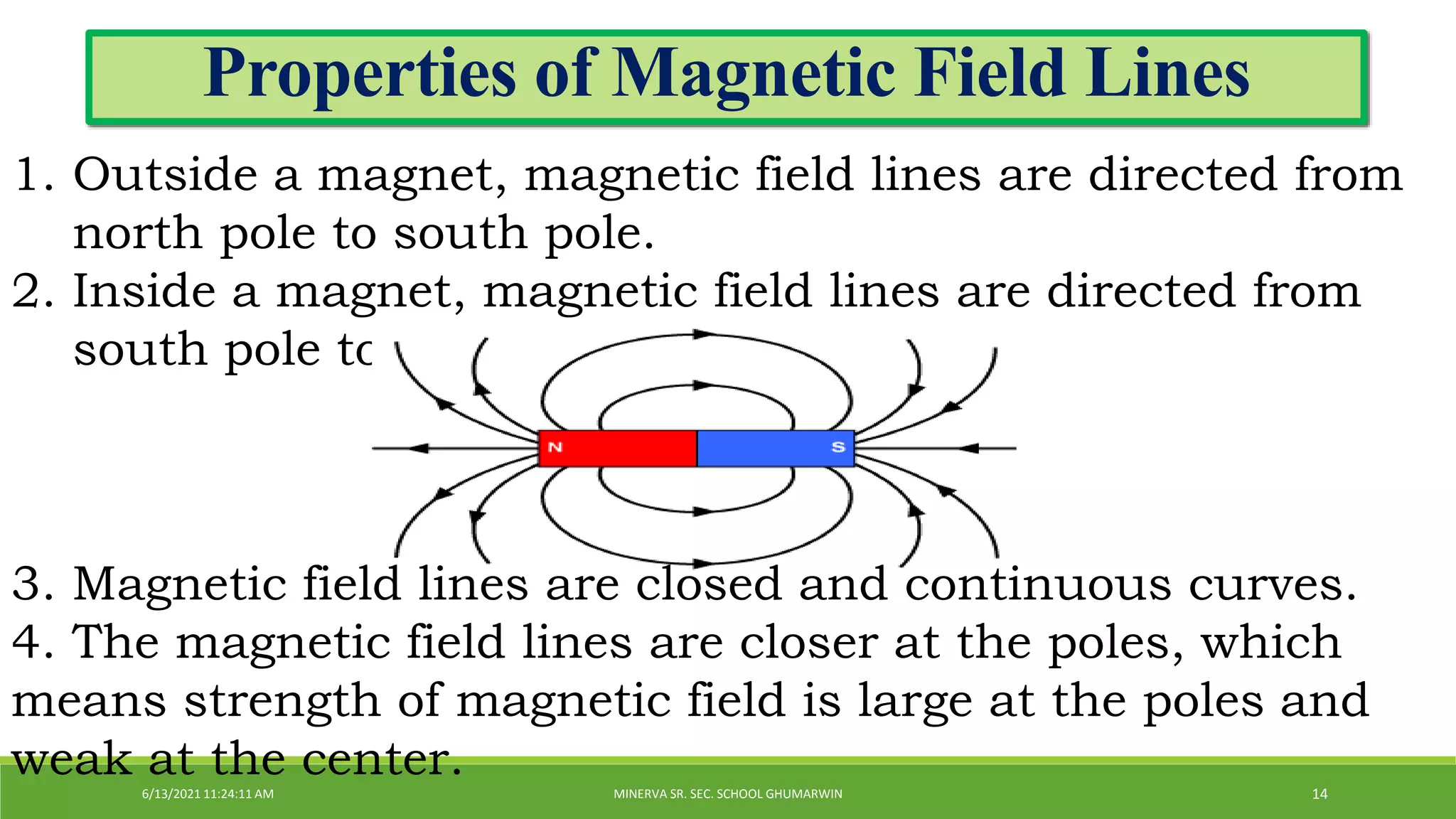 Magnetic Effects of Electric Current 10th Physics | PPTX