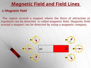 magnetic effects of current for 10th.pptx