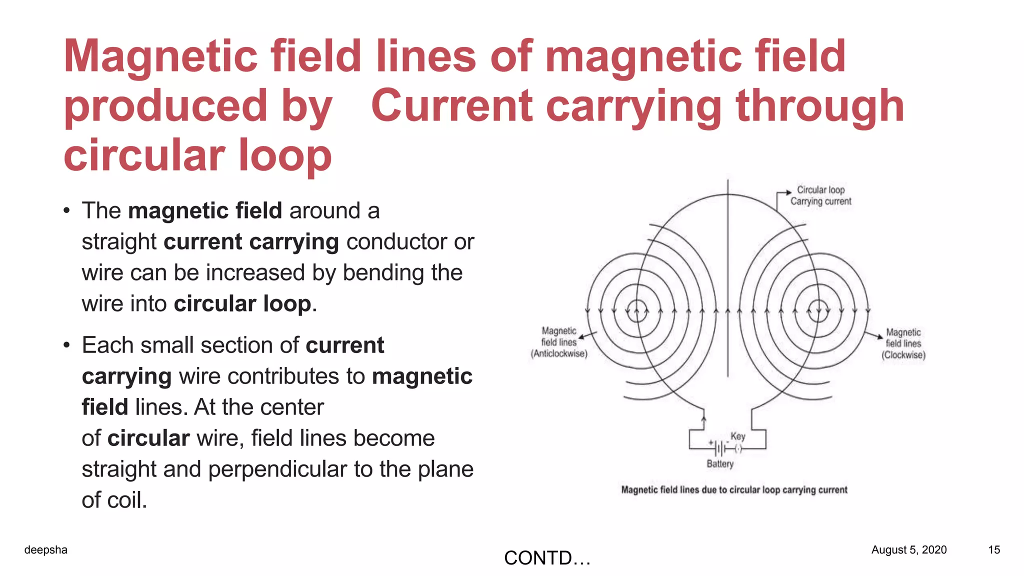 Magnetic effects of current class 10 th revised | PPTX