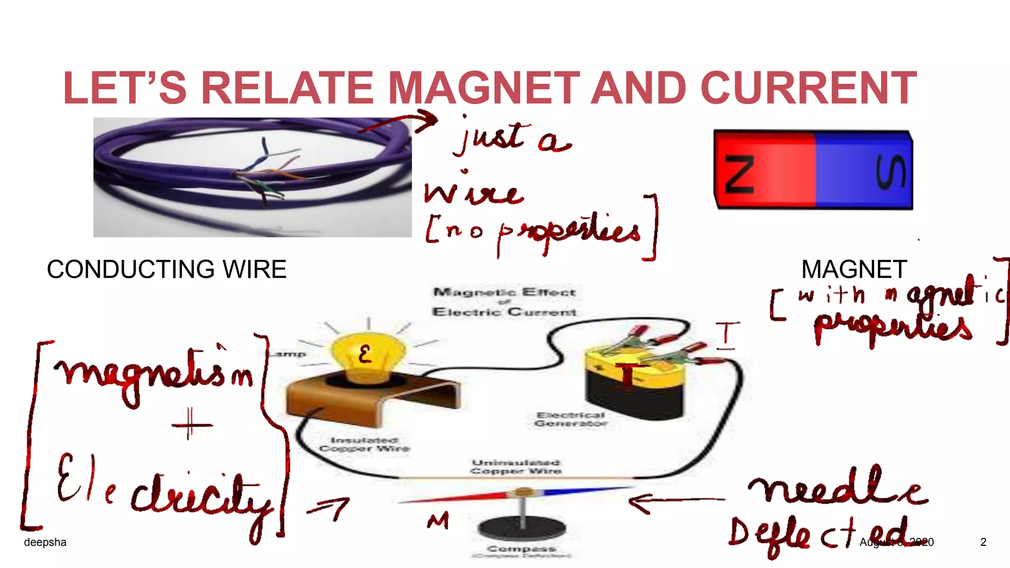 Magnetic effects of current class 10 th revised | PPTX