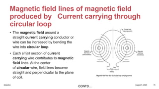Magnetic effects of current class 10 th revised | PPTX