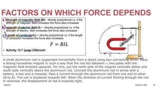 Magnetic effects of current class 10 th revised | PPTX