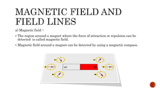 Magnetic Effects of Electric Current | PPTX | Physics | Science