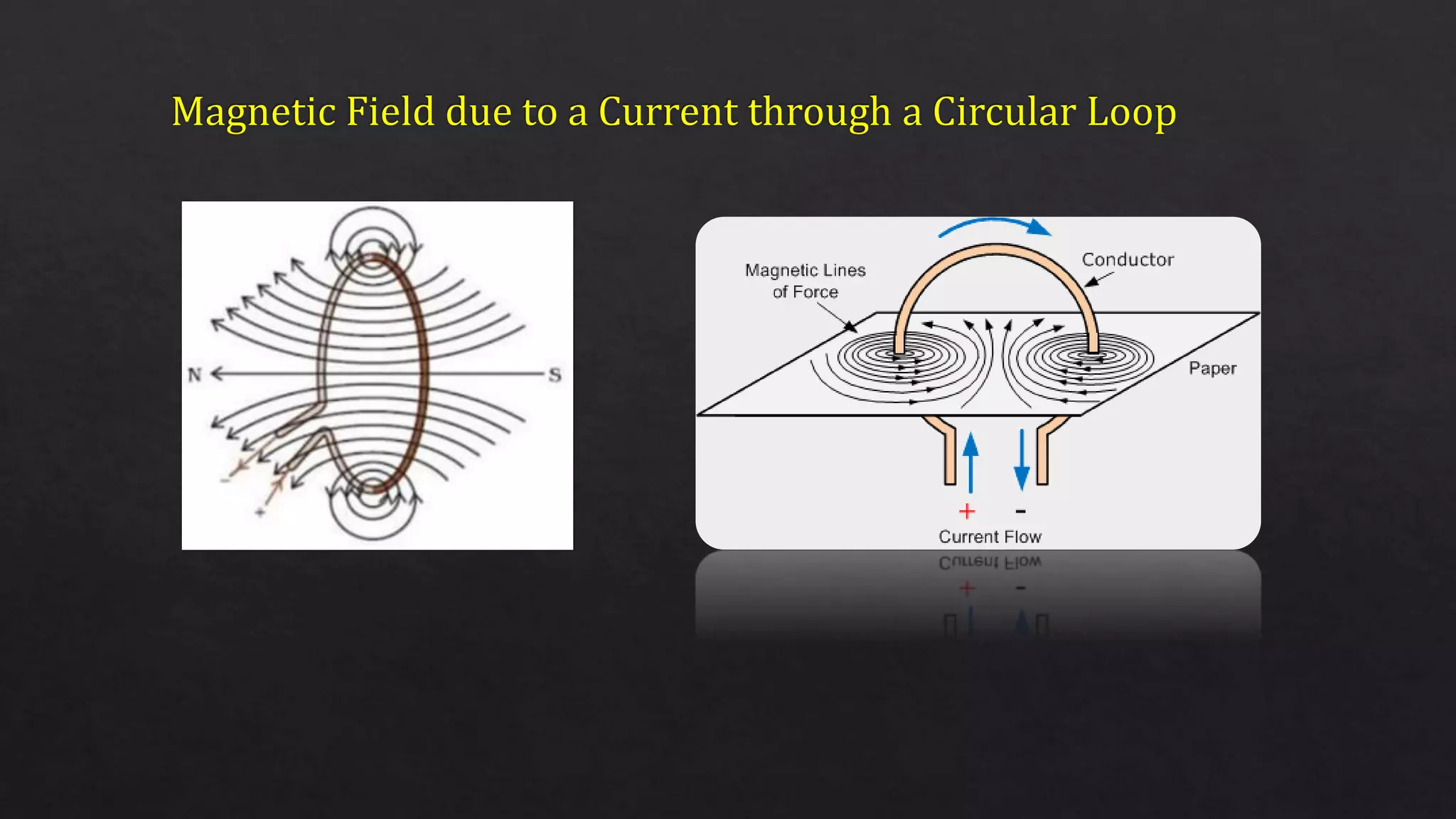Magnetic Effects of Electric Current.pptx