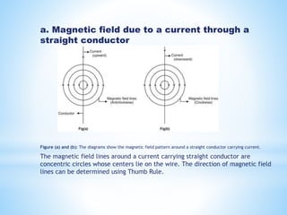 MAGNETIC EFFECTS OF ELECTRIC CURRENT-converted.pptx