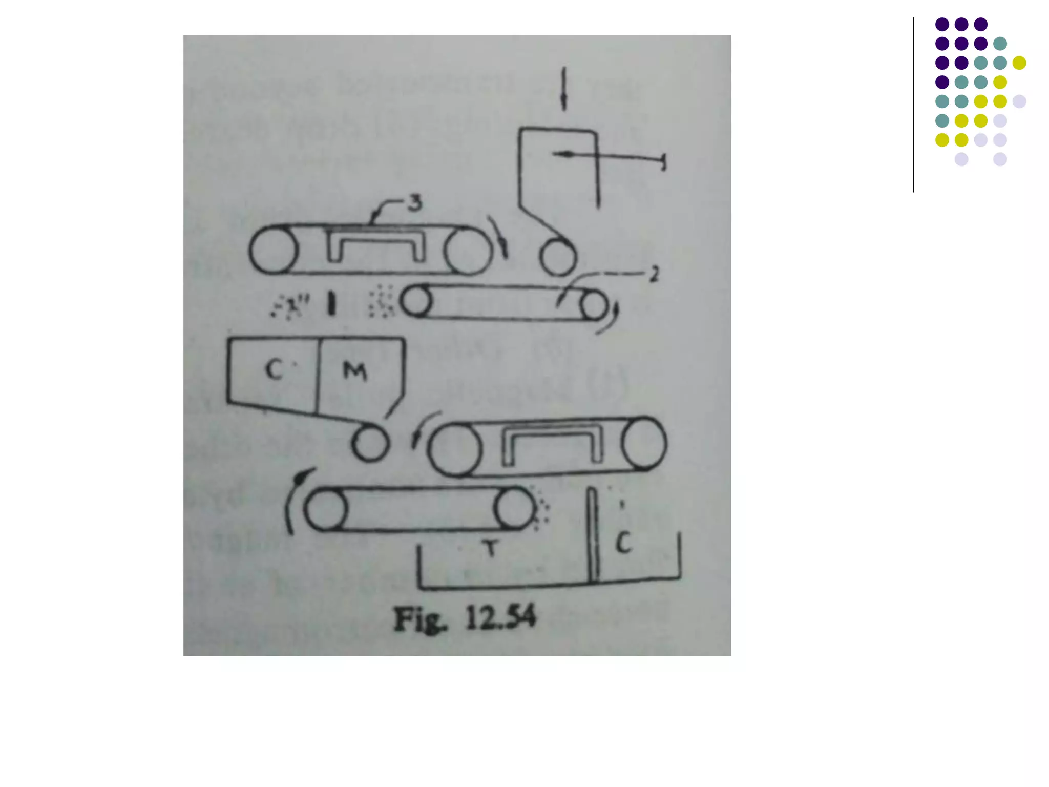 MAGNETIC & ELECTROSTATIC SEPARATION | PPT