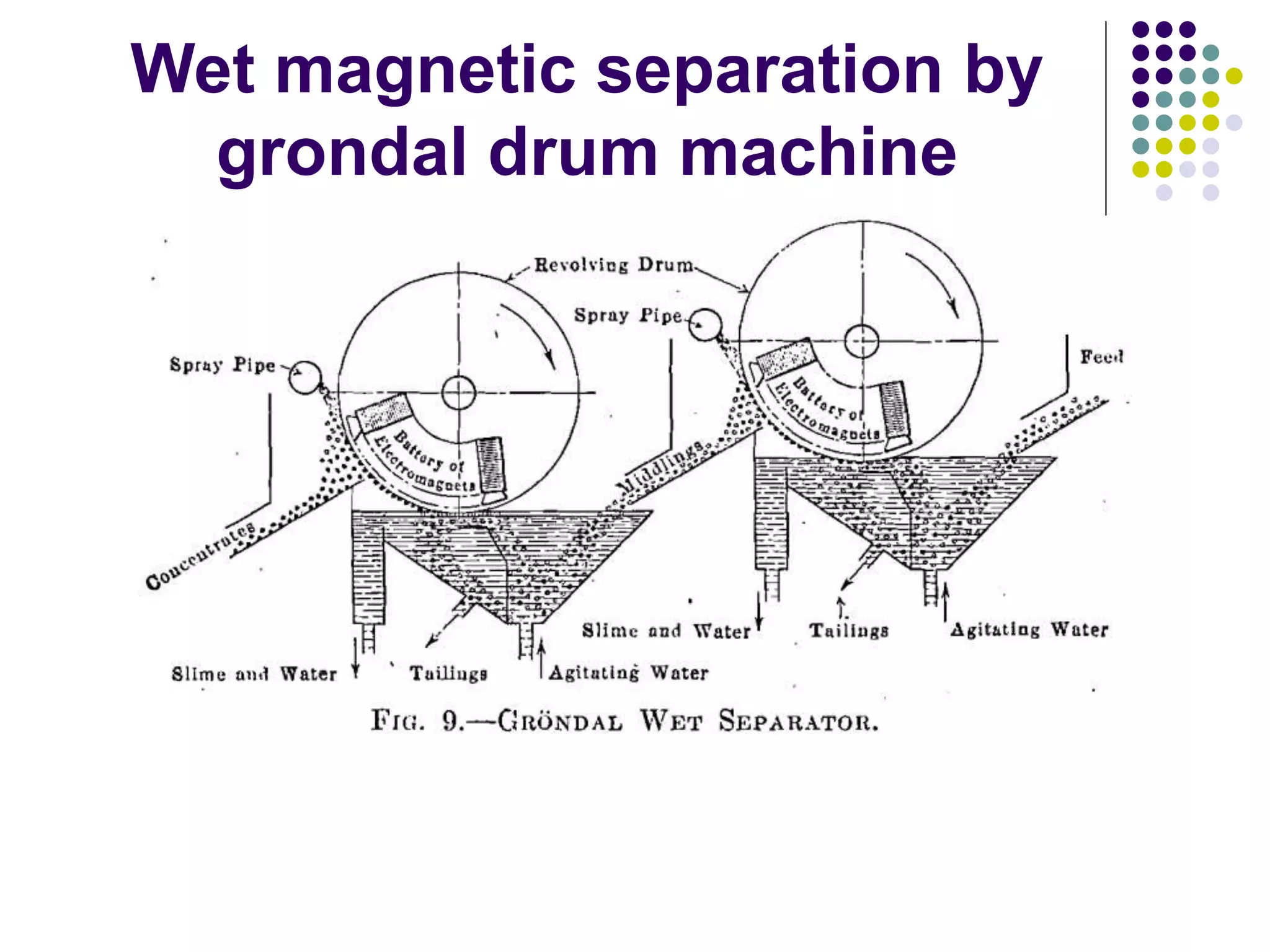 MAGNETIC & ELECTROSTATIC SEPARATION | PPT
