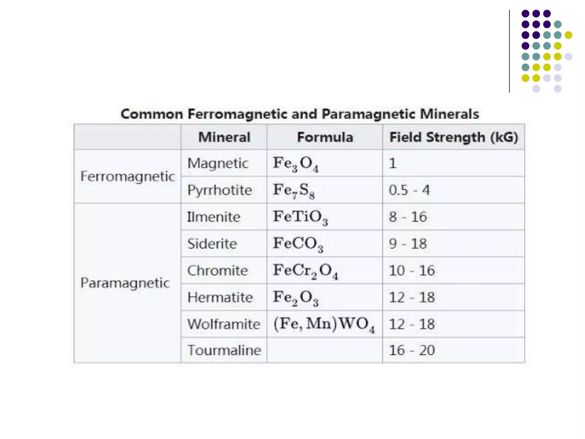 MAGNETIC & ELECTROSTATIC SEPARATION | PPT