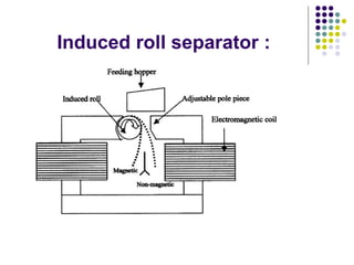 MAGNETIC & ELECTROSTATIC SEPARATION | PPT