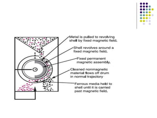 MAGNETIC & ELECTROSTATIC SEPARATION | PPT
