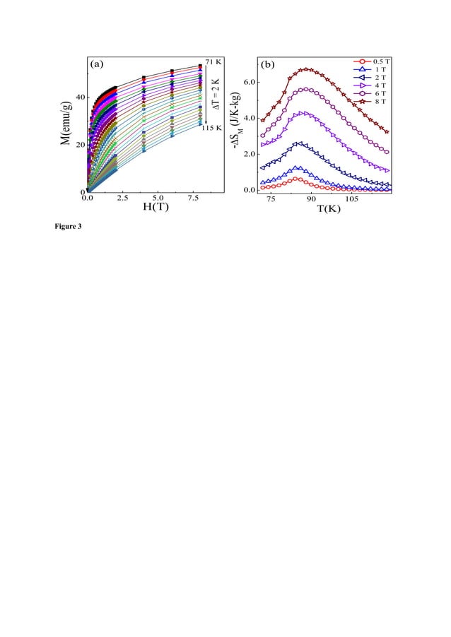 Magnetic entropy change and critical exponents | PDF