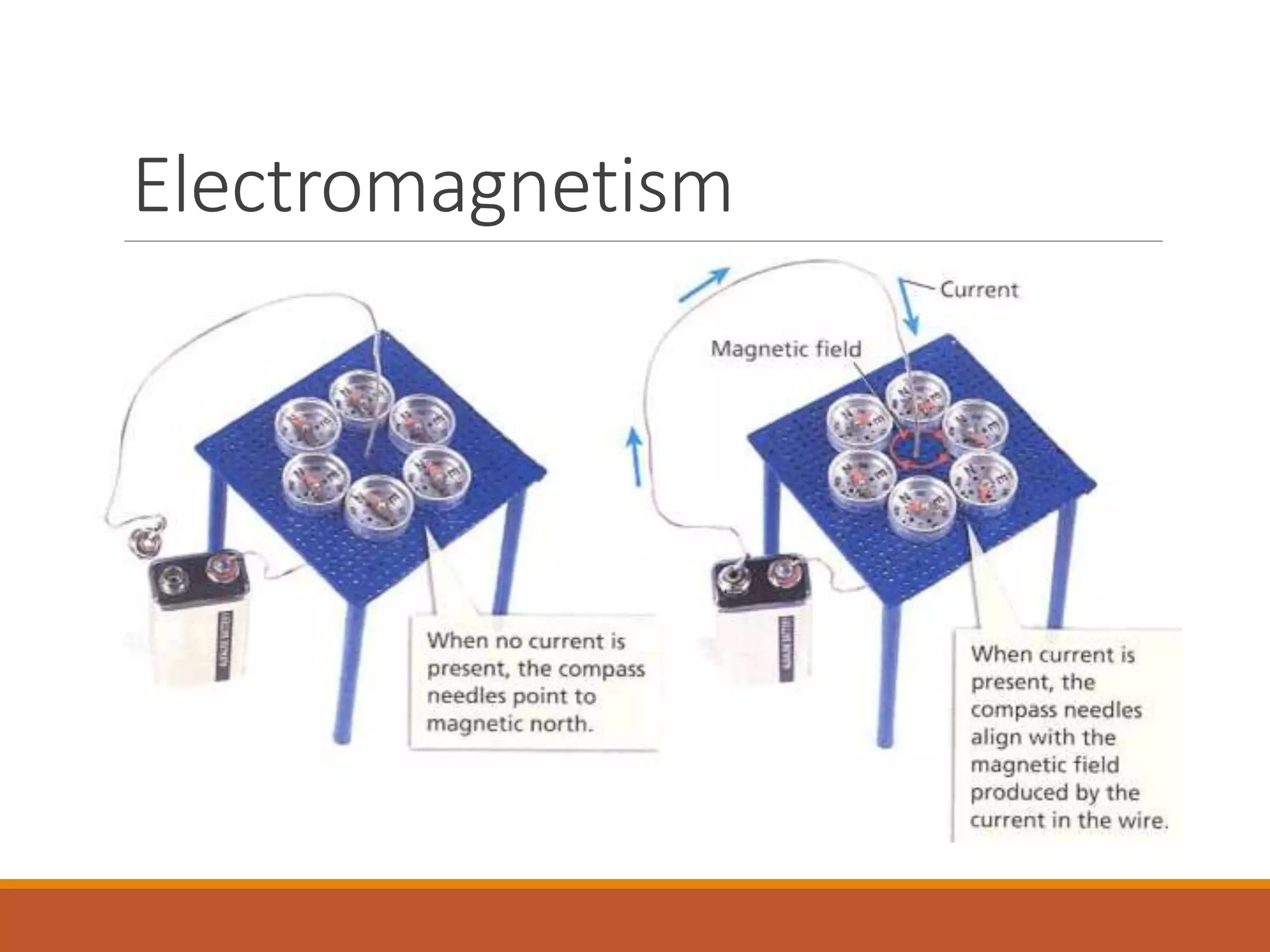 Magnetic Field 2.pptx