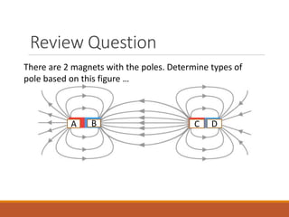 Magnetic Field 2.pptx