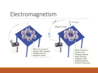 Magnetic Field 2.pptx