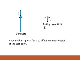 Magnetic Field 2.pptx