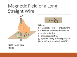 Magnetic Field 2.pptx